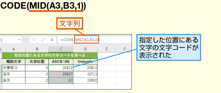 ExcelでJISコードを変換する方法｜文字コード