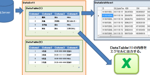 VB.NET Excel出力：VB.NETでExcelファイルを出力する方法